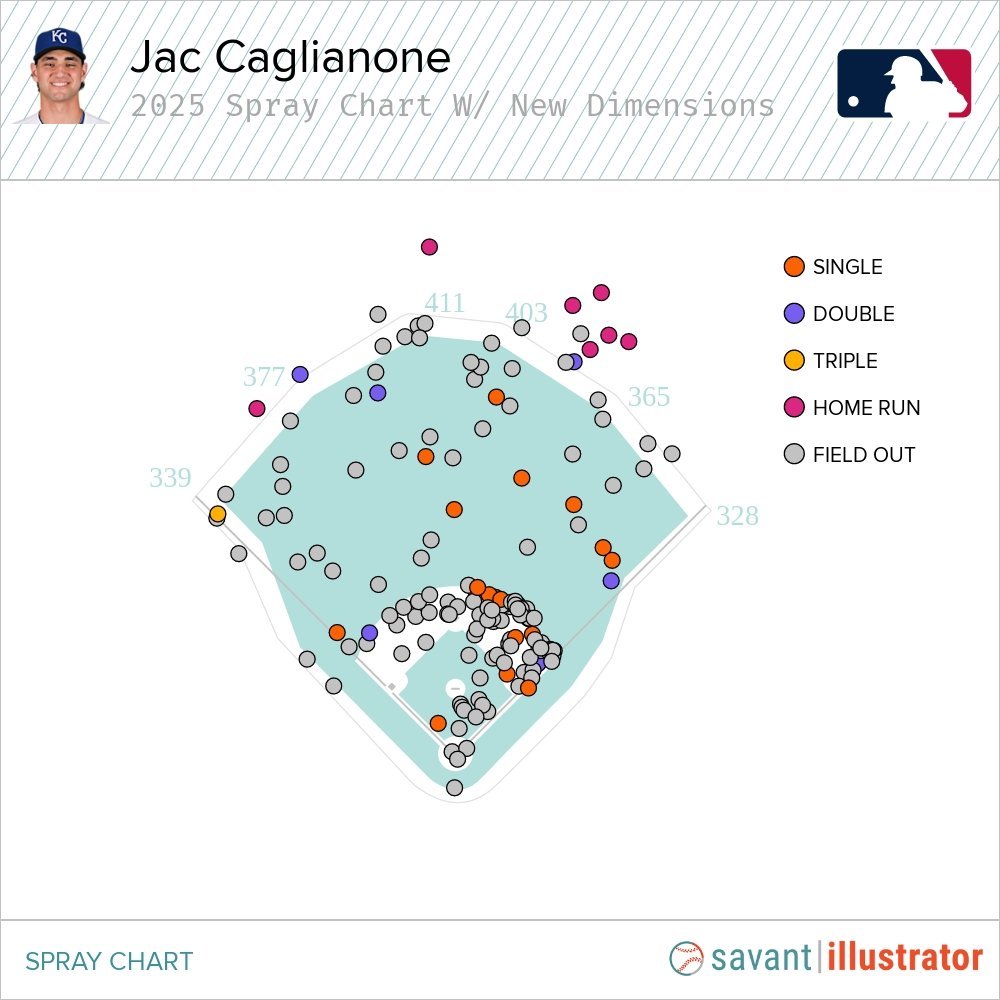 What Do the New Park Dimensions for Kauffman Stadium Mean for the ...