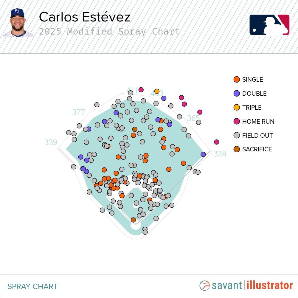 What Do the New Park Dimensions for Kauffman Stadium Mean for the ...